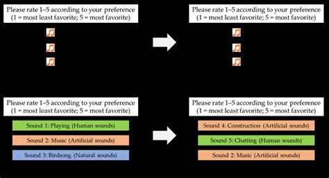 The Example Of The Audio Clips And Questions Used In The Survey Of This Download Scientific