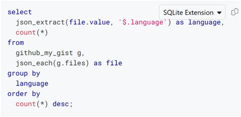 Universal Api Access From Postgres And Sqlite Iq Software Services