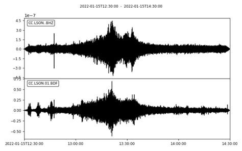 South Pacific Eruption Recorded At Oregon Seismic Stations Usgs Wkrn