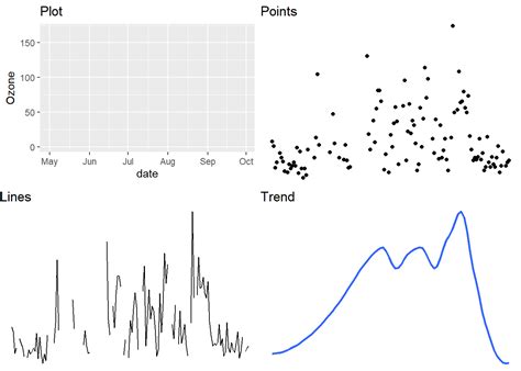 Chapter 5 Grammar And Vocabulary Data Visualisation From Theory To