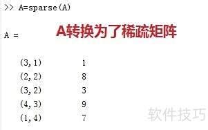 MATLAB稀疏矩阵创建与可视化 软件资讯技巧应用 中关村在线