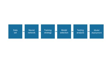 Use Neural Designer Without An Internet Connection