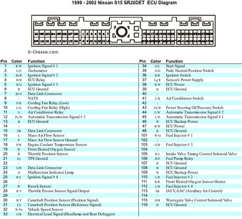 Ecu Pinout Diagrams At Jaime Trujillo Blog