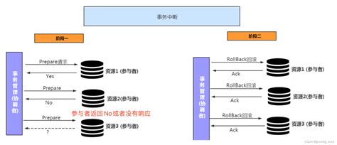 【分布式 3】分布式理论与设计 分布式系统不可能同时满足三个特 csdn博客