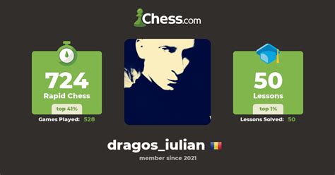 Dragos Iulian Dragosiulian Chess Profile