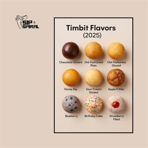 Tim Hortons Timbits Guide 2025 Flavors And Calories