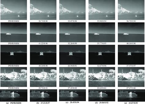 Super Resolution Results On Five Typical Maritime Infrared Images With Download Scientific