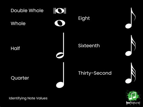How To Read Sheet Music Be Natural Music