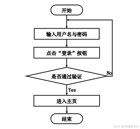 计算机毕业设计springboot校园餐厅评价系统 基于spring boot的高校食堂评价与反馈平台 spring boot驱动的校园餐饮