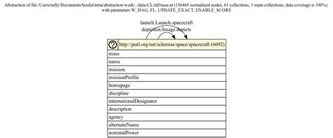 Nasa Dataset Abstractions Cedar Rich Data Analytics At Cloud Scale