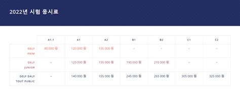 어학시험 프랑스어 자격증 Delf 시험 알아보기신청 유형 네이버 블로그