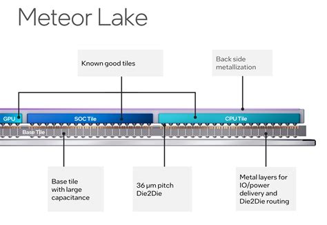 To Meteor Lake And Beyond How Intel Plans A New Era Of Chiplet