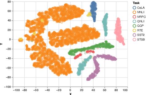 Hyperdecoders Instance Specific Decoders For Multi Task Nlp Paper And