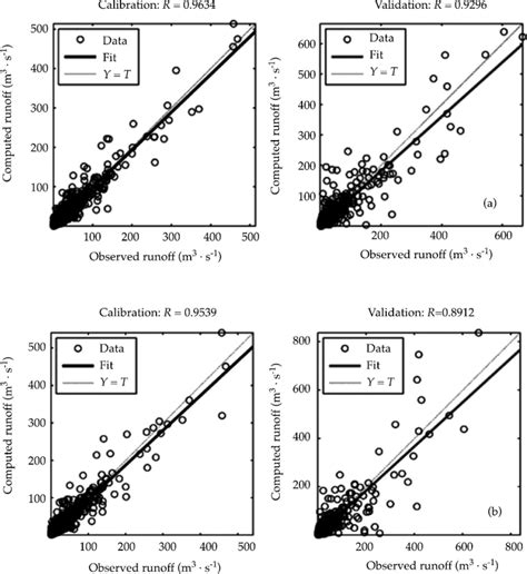 Daily Streamflow Simulation Based On The Improved Machine Learning Method