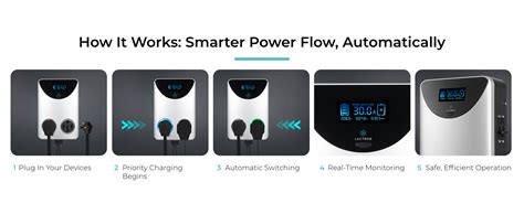 Lectron Nema Socket Splitter Power Your Ev Charger And