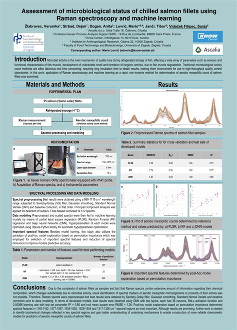 PDF Assessment Of Microbiological Status Of Chilled Salmon Fillets Using Raman Spectroscopy