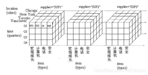 数据立方体（data cube） csdn博客