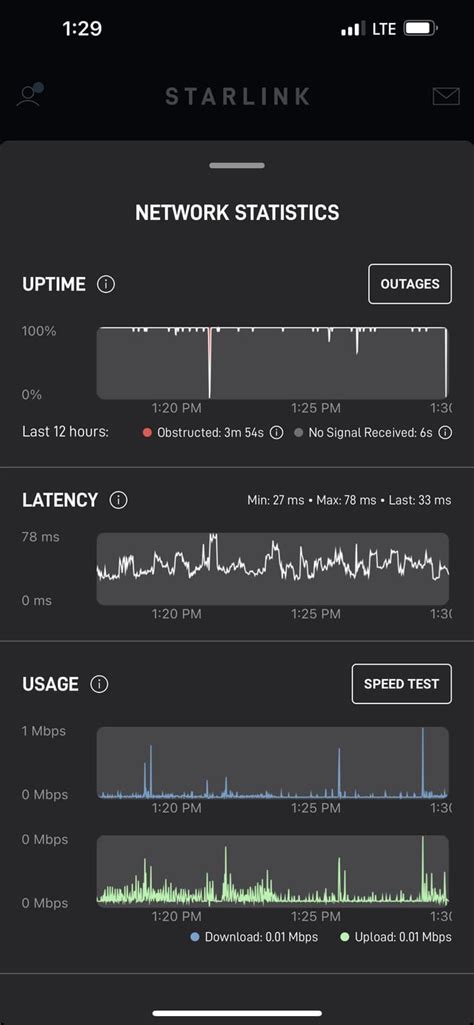 can anyone tell me what this might be from r starlink support