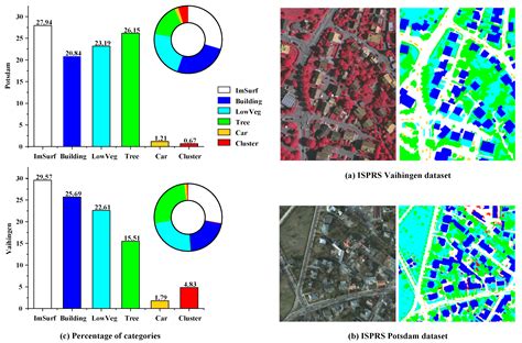 Afenet An Attention Focused Feature Enhancement Network For The Efficient Semantic Segmentation