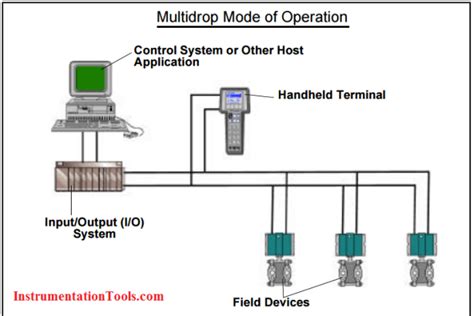 What Is Profibus A Comprehensive Guide For Beginners