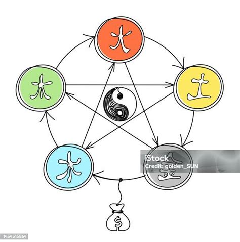 흰색 배경에 선을 그리는 달러가 있는 풍수로 5가지 요소가 있는 우주 창조의 추상 색상 원 0명에 대한 스톡 벡터 아트 및 기타