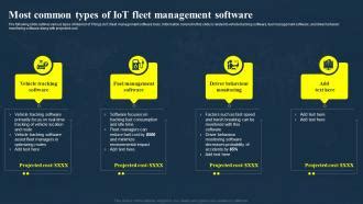 Most Common Types Of IOT Fleet Management Software IOT Fleet Management IOT SS V PPT Slide