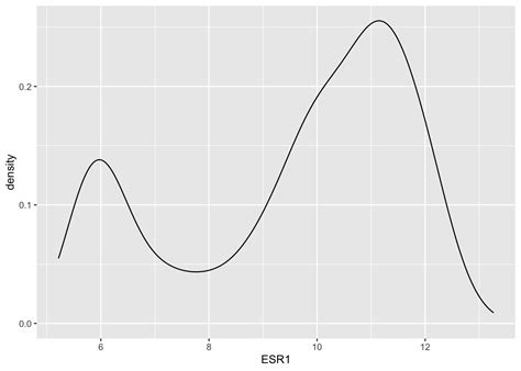 Week 4 Visualizing Tabular Data With Ggplot2