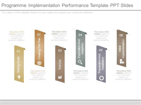 programme implementation performance template ppt slides powerpoint