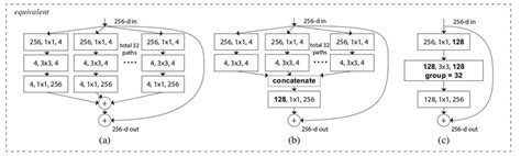 如何评价谷歌的xception网络？ 知乎
