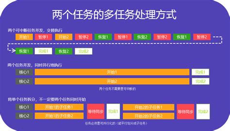 深入理解并发和并行 编码专家 博客园 深入理解并发和并行 编码专家 博客园