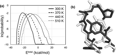 Remc Saap3d Simulation For Chignolin A Energy Profiles B The