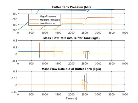 Hydrogen Refueling Station Matlab And Simulink