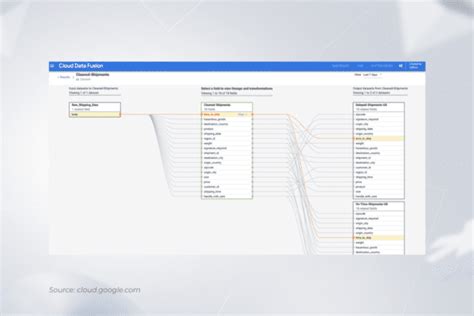 Automated Data Lineage A Path To A Data Driven Enterprise 📈