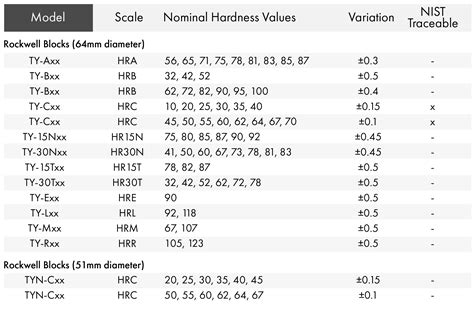 Standard Blocks Test Block For Hardness Tester