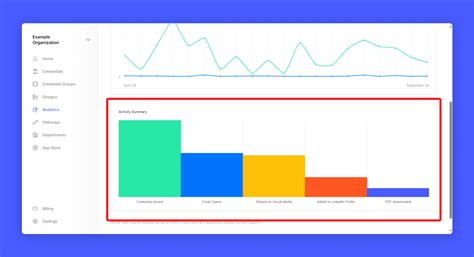 Analytics And Insights Hyperstack Smart Digital Certificates And Badges