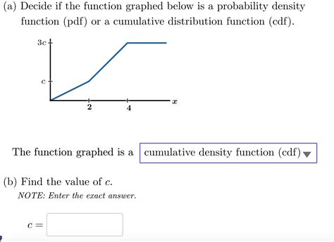Solved A ﻿decide If The Function Graphed Below Is A