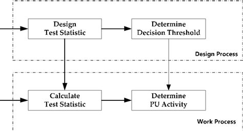 Figure 1 From A Blind Spectrum Sensing Method Based On Deep Learning