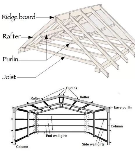 Guide To Cold Formed Steel Purlins Skyciv Engineering 45 Off