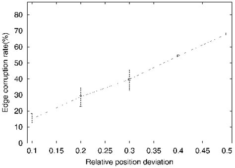 Pdf Structural Graph Matching Using The Em Algorithm And Singular Value Decomposition 2001