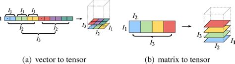 Figure 3 From Learning Compact Recurrent Neural Networks With Block