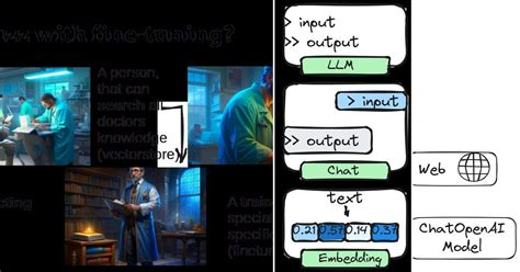 List Langchain 101 Course By Ivan Reznikov Curated By Ivan Reznikov