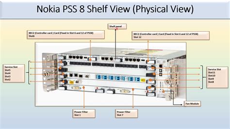 Shelf View Of Nokia 1830 Pss 8 Photonic Service Switch Youtube
