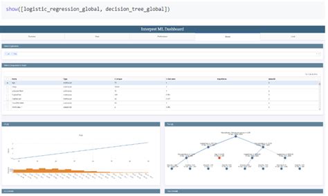 edge 257 local model agnostic interpretability methods