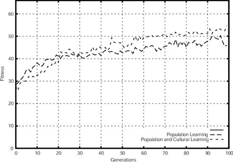 Connect Four Experiment Download Scientific Diagram