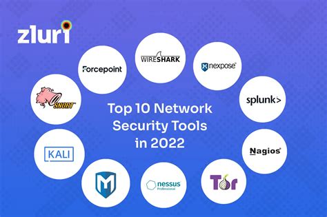 Top 10 Network Security Tools In 2025 Zluri
