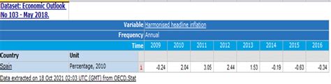 Github Raqibaqeel Understanding Economic Policymaking Capston Project