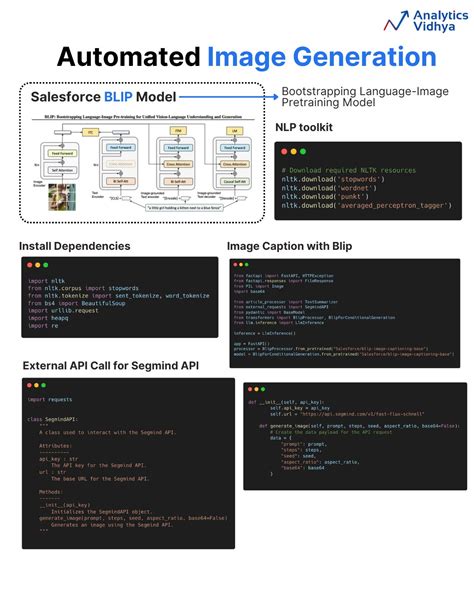 Analyticsvidhya Llms Generativeai Analytics Vidhya