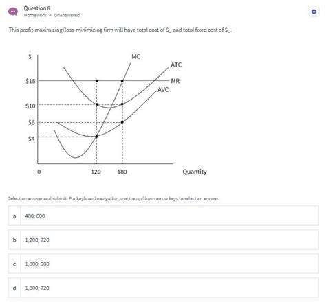 Solved Question Homework Unanswered Long Run Equilibrium Chegg