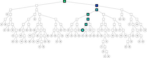 大数据 Annoy搜索算法approximate Nearest Neighbors Oh Yeah 个人文章 Segmentfault 思否