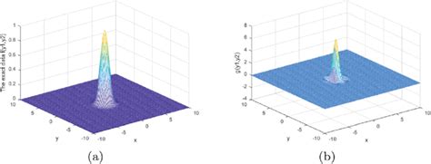 Example The Input Data And The Computed Solution A The Input Download Scientific Diagram